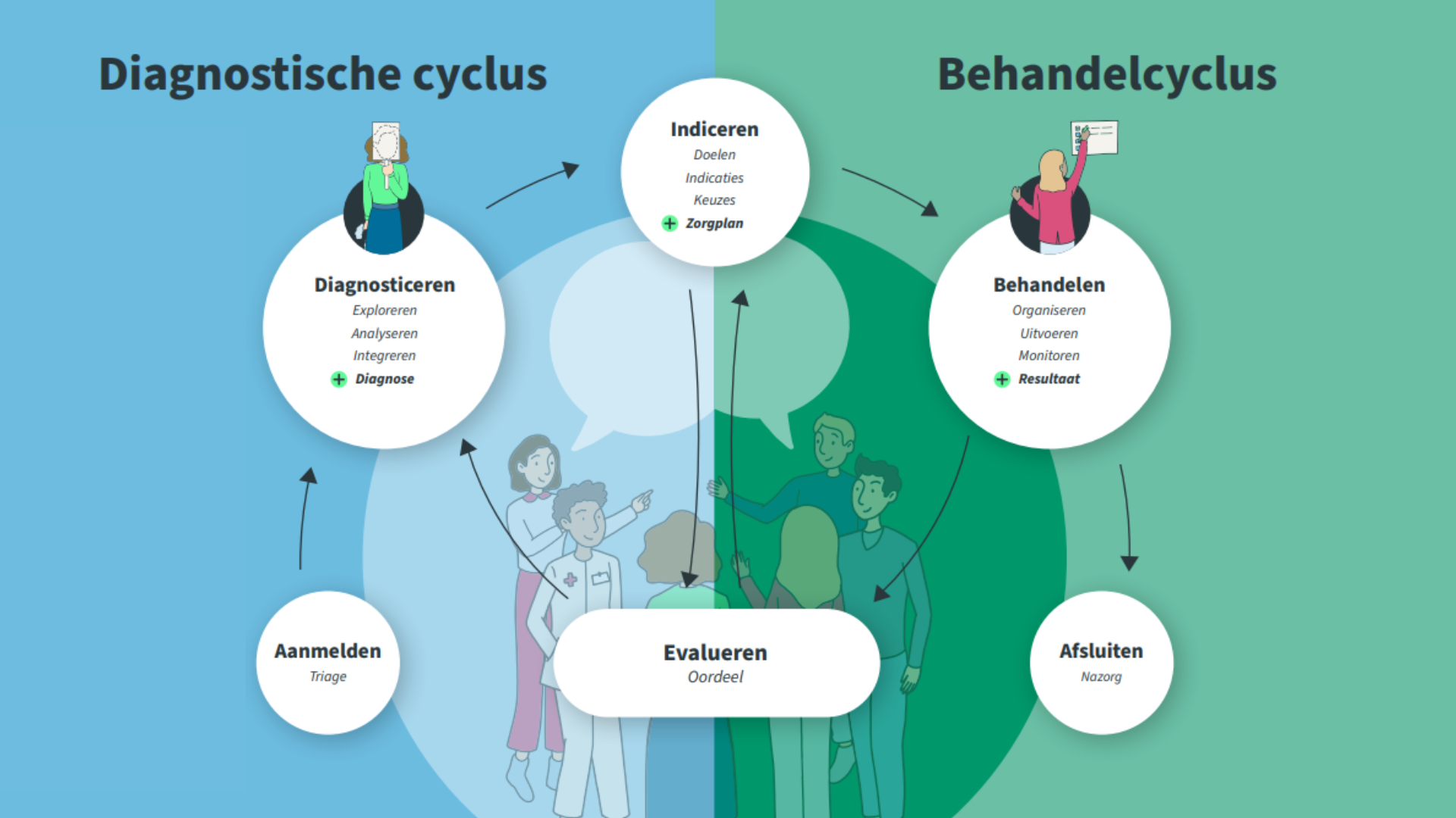 Vragenlijsten - GGZ Dataportaal